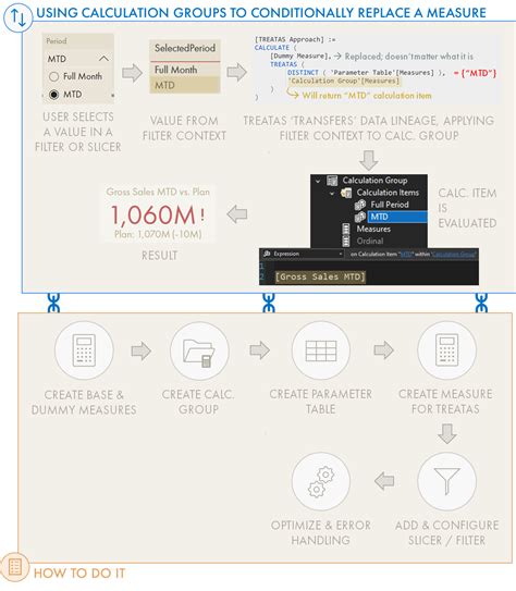 Measure Selection In Power Bi — Data Goblins