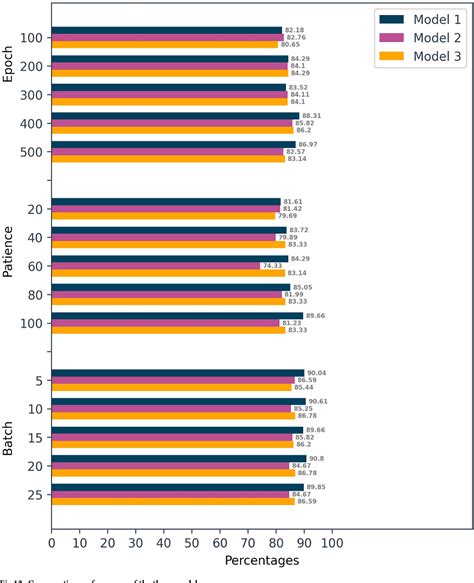 Figure 12 From Using Cascade Cnn Lstm Fcns To Identify Ai Altered Video
