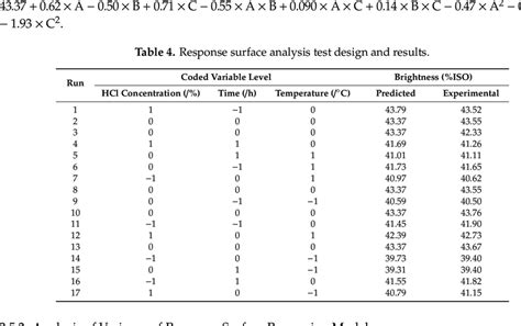 Response Surface Analysis Test Design And Results Download