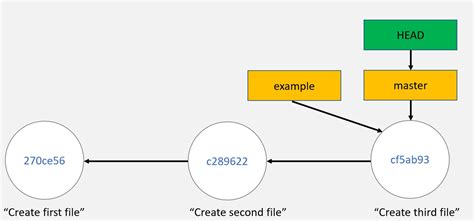 Git Switch Branch Tudo O Que Você Precisa Saber Carlos Schults Blog