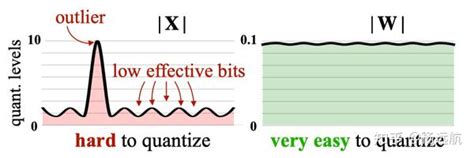 Qlora、gptq：模型量化概述 知乎