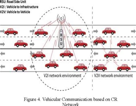 Figure 4 From Design Of C Slot Based Mimo Antenna For Safety And Non