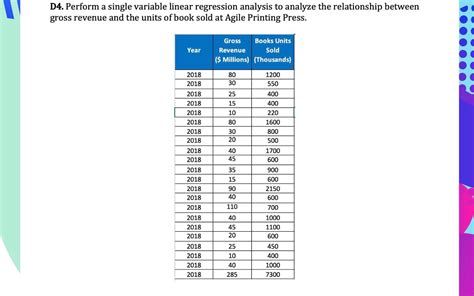 Solved Question 1 Write The Regression Equation Based On Chegg Com