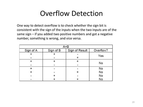 Mips Alu Ppt Download