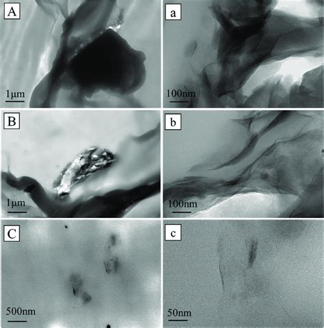 Tem Image Of Pp Composites A A Pp Cammt B B Pp Tcpp Cammt 2 1 Download Scientific