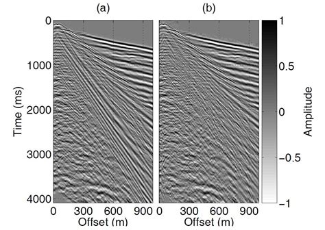 Time Frequency Polarization Analysis And Filtering Canadian Society