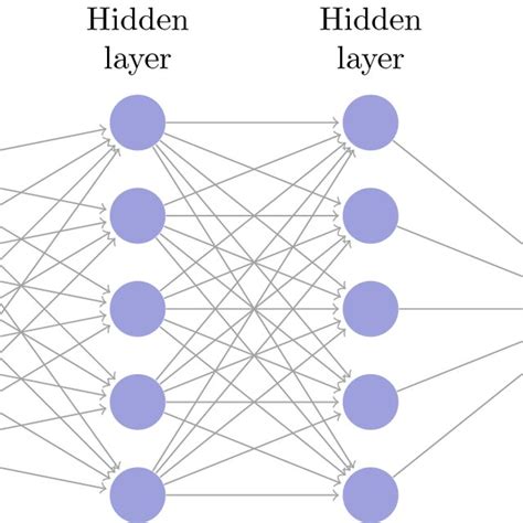 architecture of a feed forward artificial neural network with two