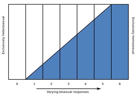 Asexuality Wikipedia