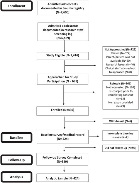 Adolescents Perceptions Of Screening Brief Intervention And Referral