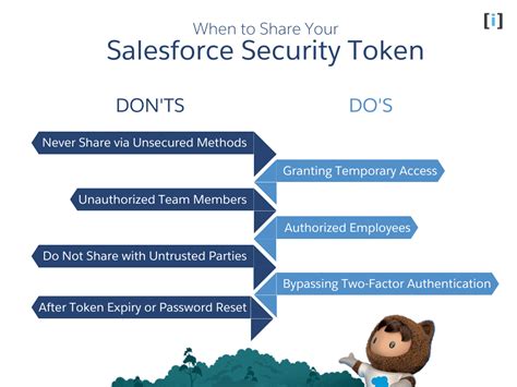 What Is A Security Token In Salesforce Arrify