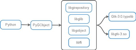 Modul Python Untuk Membuat Aplikasi GUI Desktop