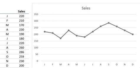 Highlight Max And Min Values In An Excel Line Chart Xelplus Leila Gharani
