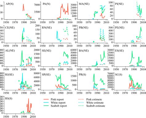 input time series in the models excepting the arithmetic mean reported