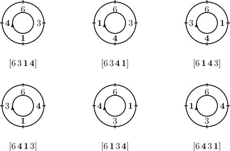 Figure 1 From A Cyclic Analogue Of Stanleys Shuffling Theorem
