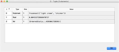 Python Frozenset Doesnt Display Its Contents In Spyder Variable