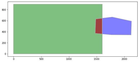 AttributeError LineString Object Has No Attribute Exterior Issue 762 Nutonomy Nuscenes