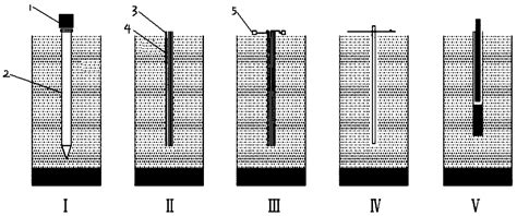 construction treatment method of collapsible loess foundation eureka