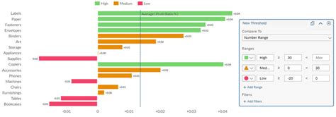 Data Visualization Best Practices In Dashboard Design Using SAP Analytics Cloud SAP Blogs