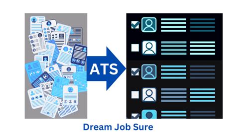 Understanding Applicant Tracking Systems Ats Dream Job Sure