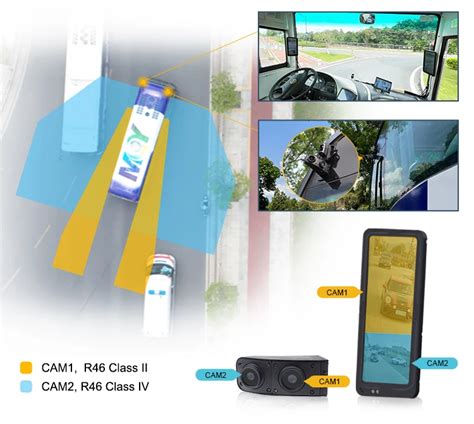 12 3นิ้ว Ece R46 R10 Hd สีเต็มรูปแบบคืนวิสัยทัศน์แยกมุมมอง E Side ปีก