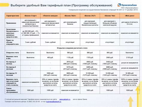Тарифные планы ПАО «Промсвязьбанк» - презентация онлайн
