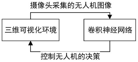 Intelligent Obstacle Avoidance Method For Uav Based On Autonomous
