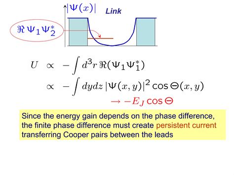 Superconductivity Ppt