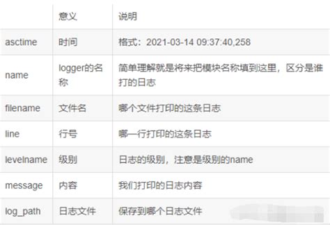 从零搭建完整python自动化测试框架（ui自动化和接口自动化 ）——持续更新 python自动化框架搭建过程 csdn博客