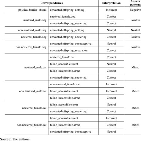 Examples Of Significant Correspondences Presented By The Multiple Download Scientific Diagram