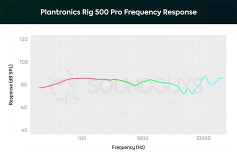 Nacon Rig 500 PRO review - SoundGuys