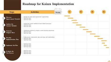 Top 10 Kaizen Implementation Powerpoint Presentation Templates In 2025