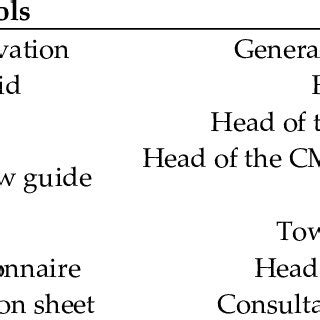 Data Collection Techniques And Tools Download Scientific Diagram