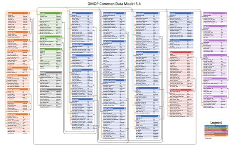 Introducing The Omop Cdm Er Diagram Challenge Submissions Due 13dec2022 General Ohdsi Forums