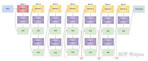 【论文解读】一文看懂efficientnetb0~b7模型所有细节 知乎