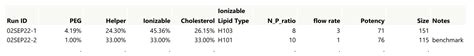 A Workflow For Lipid Nanoparticle Lnp Formulation Optimization Using
