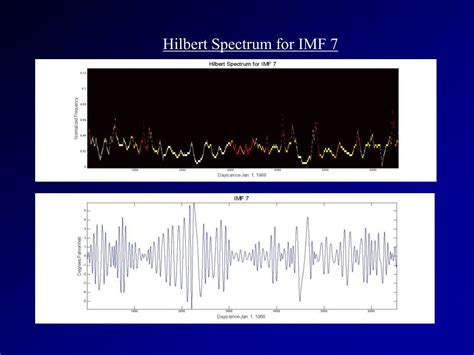 Ppt The Hilbert Transform And Empirical Mode Decomposition Powerpoint Presentation Id5707644
