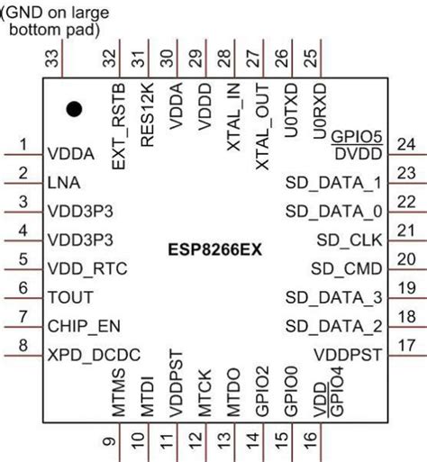 esp8266ex купить в Москве wi fi контроллер в корпусе qfn32 с доставкой по России и СНГ