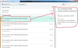 While Accessing Https Sites Ssl Connection With Invalid Certificate