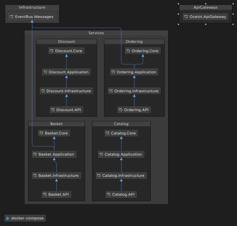 GitHub Rahulsahay Dot Net Core Microservices Creating Net Core Microservices Using Net