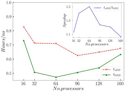 Force Adress Simulation Of An Atomistic Protein And Its Atomistic