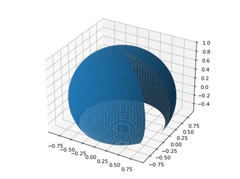 3d General Plotting — Sympy Plotting Backends 400 Documentation