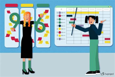 Kanban Vs Gantt Features And Uses Compared Twproject