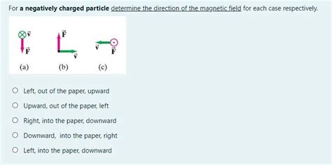 Solved For A Negatively Charged Particle Determine The Chegg