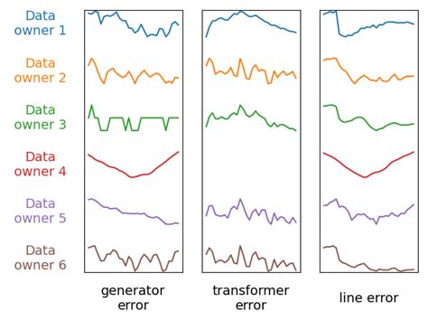 Federated Feature Fusion A Global Prediction Is Produced Collectively