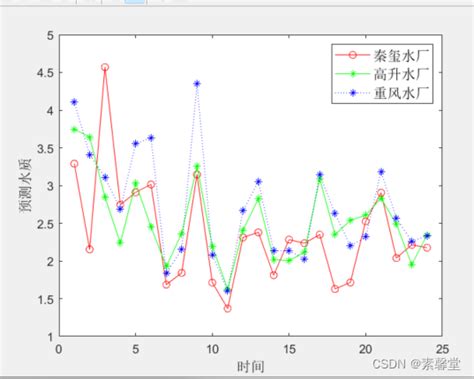 21 模糊神经网络预测水质评价（附matlab程序） 模糊逻辑推理方法 水质 csdn博客