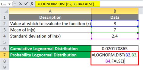 Lognormal Distribution In Excel How To Use Lognormal Distribution