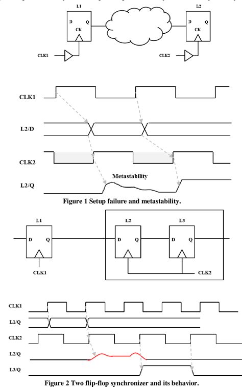 Pdf Clock Domain Crossing Verification In Transistor Level Design