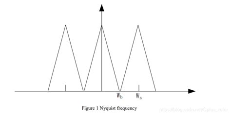 Matlab 4 信号的采样与恢复（采样定理）采样恢复定理 Csdn博客