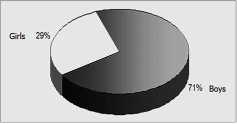 Distribution Of The Babe By Sex Gender Download Scientific Diagram