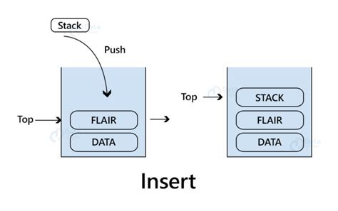Stack In Data Structure DataFlair
